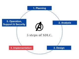 IS L04 Programming Language | PDF