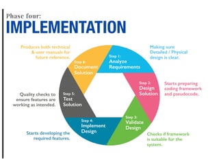 IS L04 Programming Language | PDF