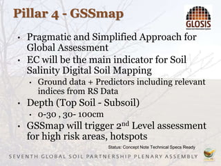 Global Soil Data Products: Global soil salinity and soil erosion | PPTX ...