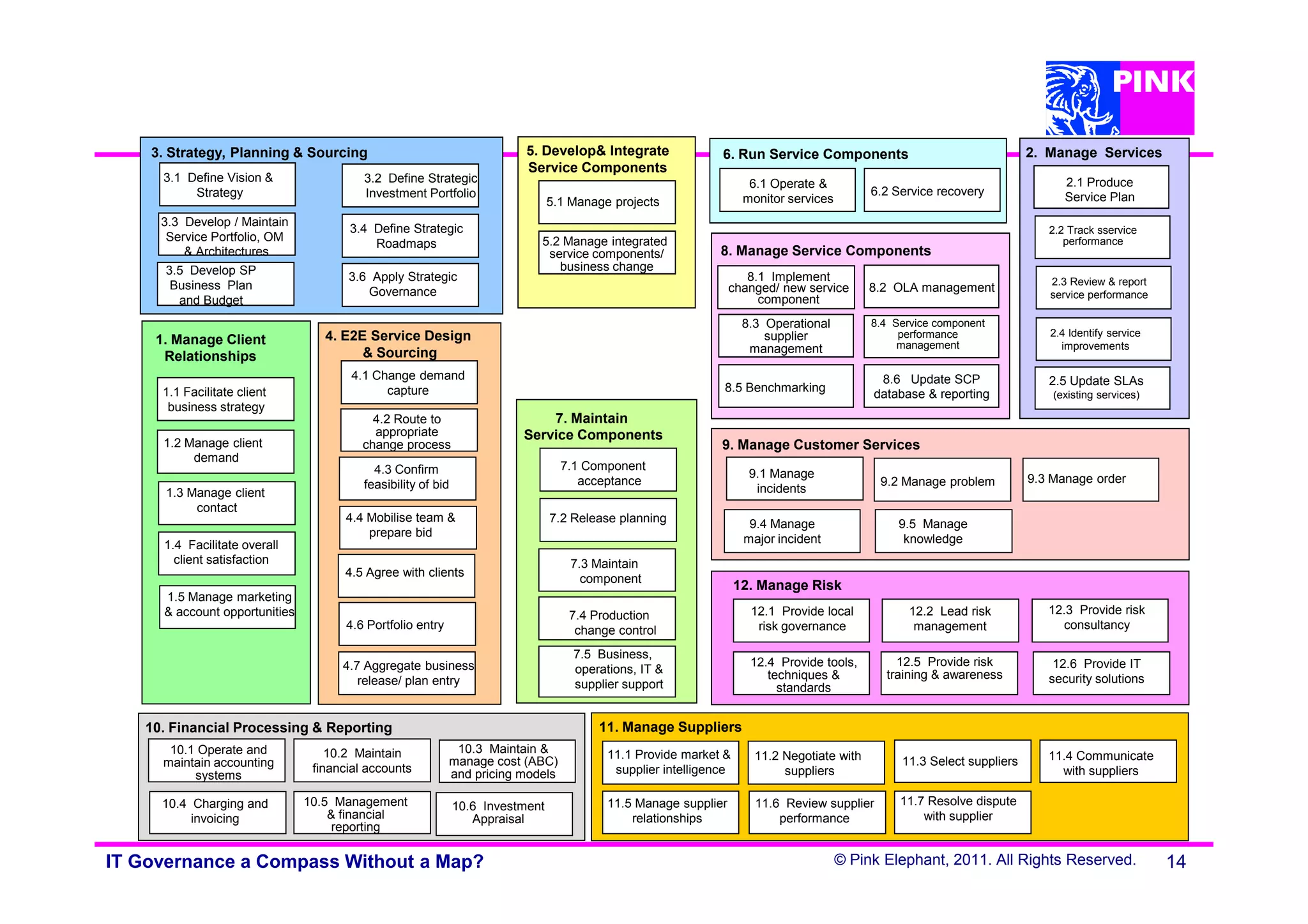 4. it governance a compass without a map v.2.6 pink elephant | PDF