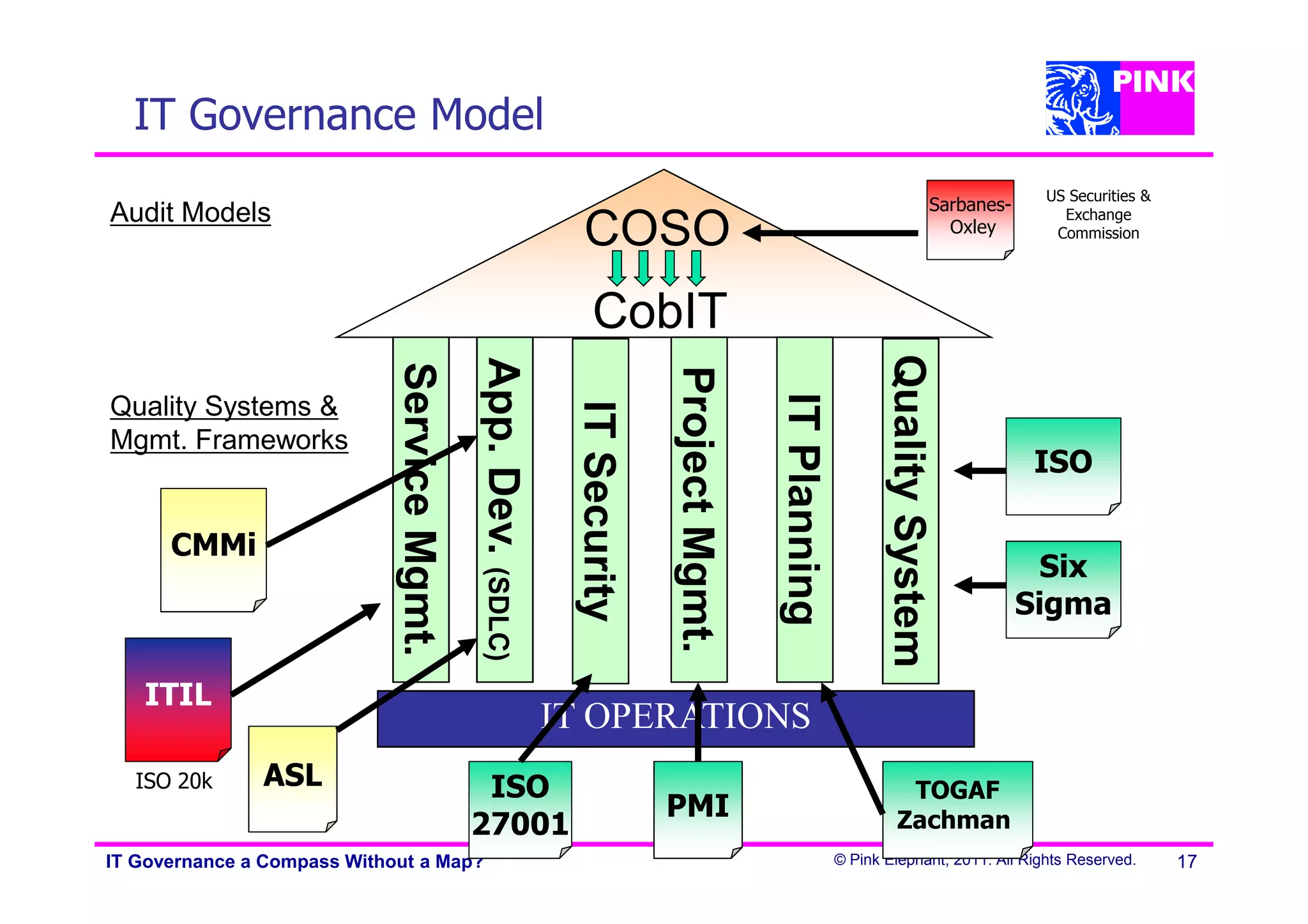 4. it governance a compass without a map v.2.6 pink elephant | PDF