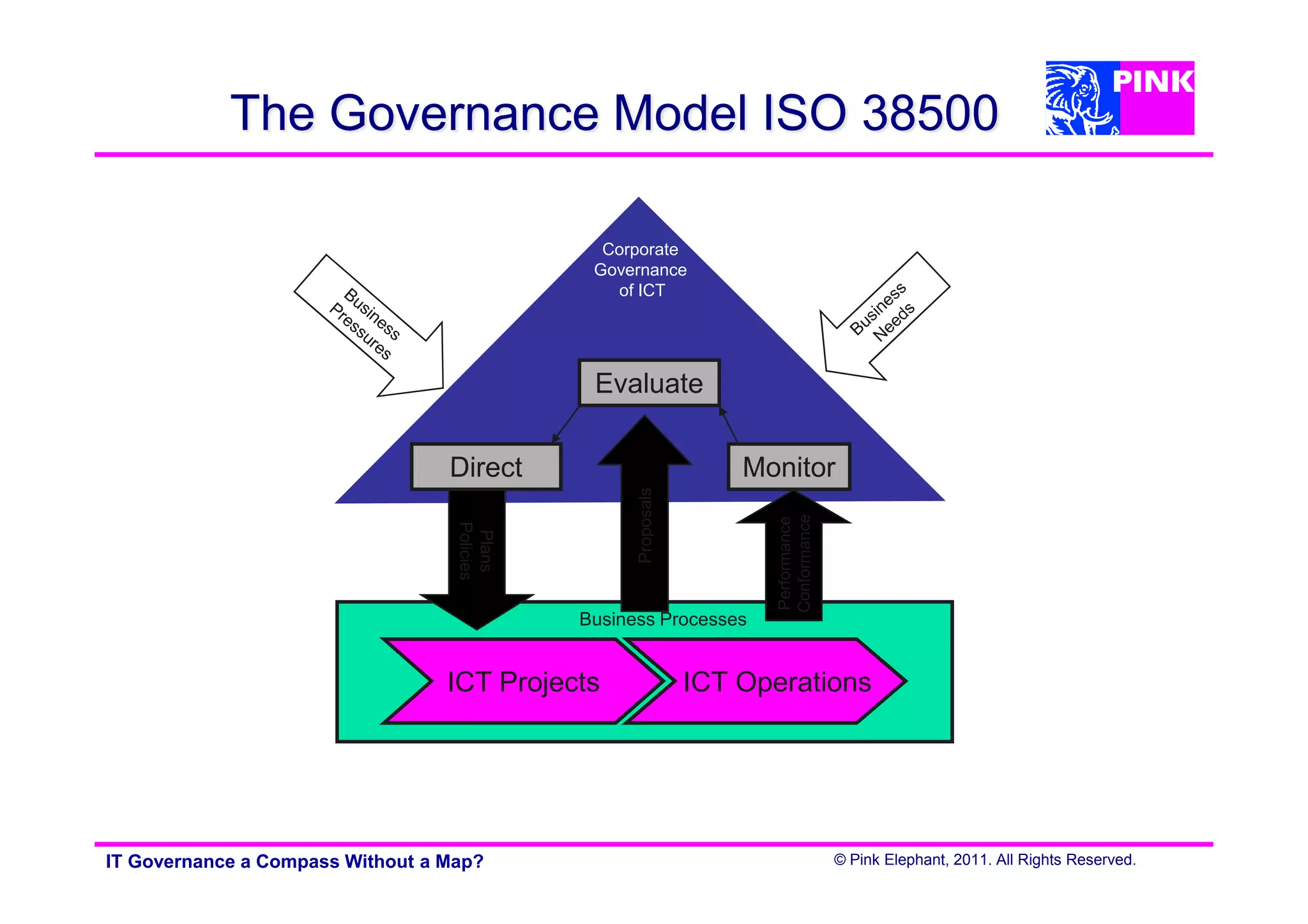 4. it governance a compass without a map v.2.6 pink elephant | PDF
