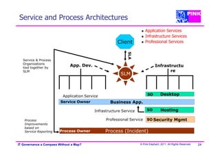 4. it governance a compass without a map v.2.6 pink elephant | PDF