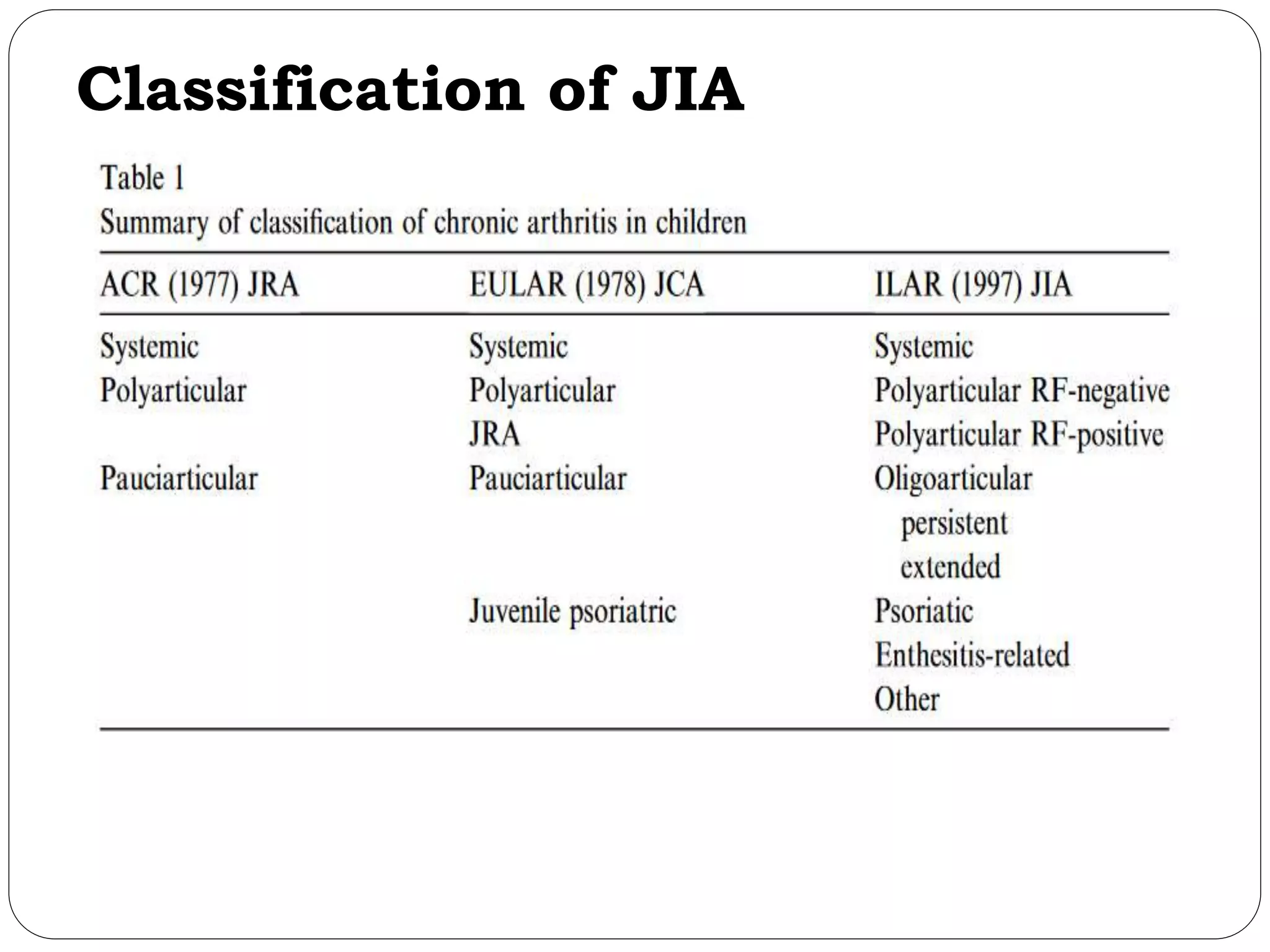 Juvenile idiopathic arthritis (JIA) | PPTX