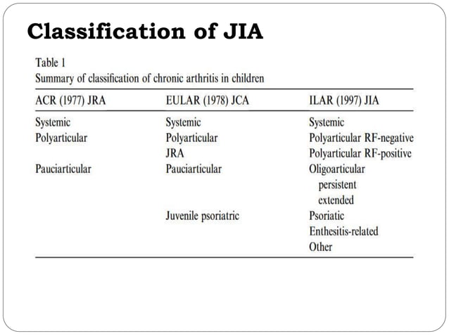 Juvenile idiopathic arthritis (JIA) | PPTX