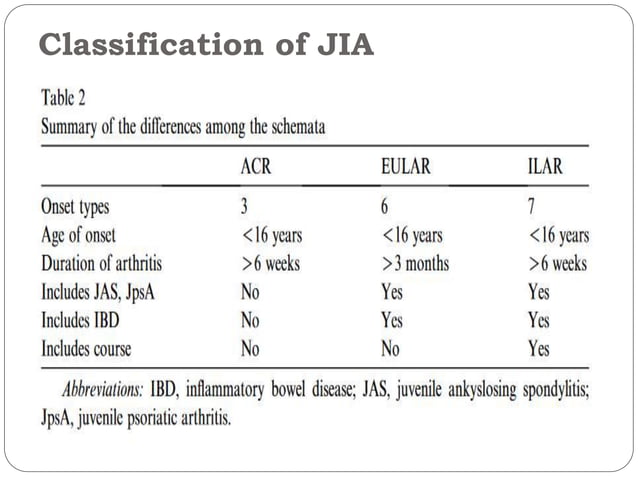 Juvenile idiopathic arthritis (JIA) | PPTX