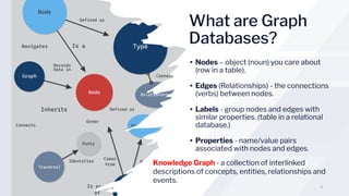 Government GraphSummit: Leveraging Knowledge Graphs for Foundational ...