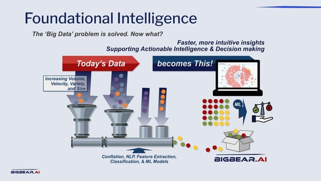 Government GraphSummit: Leveraging Knowledge Graphs for Foundational Intelligence | PPT