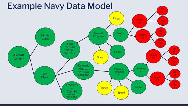 Government Graphsummit Leveraging Knowledge Graphs For Foundational Intelligence Ppt 