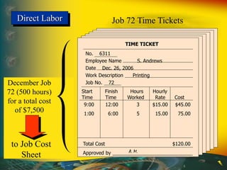 4. job order cost systems | PPT