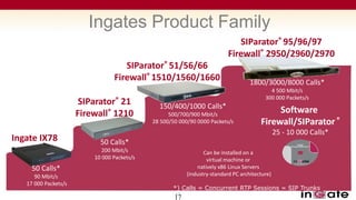 SIPfoundry CoLab 2013 - Solving the Bring Your Own Device BYOD problem ...