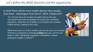 SIPfoundry CoLab 2013 - Solving the Bring Your Own Device BYOD problem ...