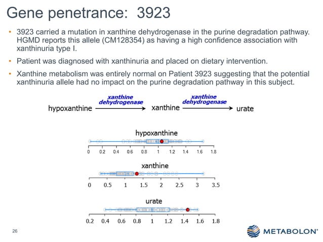 John Ryals- Impacto de las ciencias ómicas en la medicina, nutrición y ...