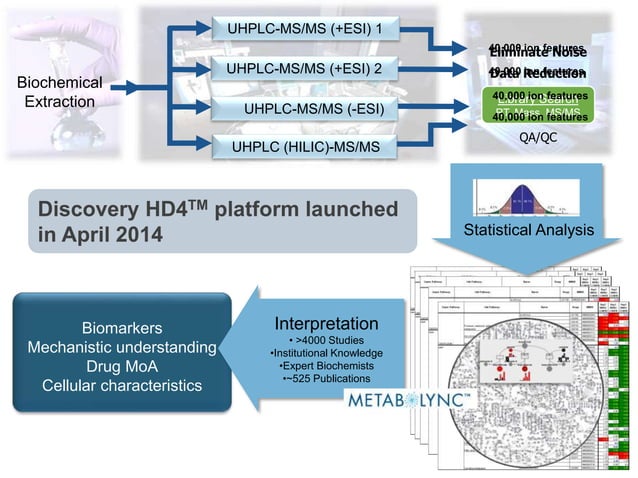 John Ryals- Impacto de las ciencias ómicas en la medicina, nutrición y ...