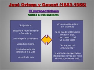 4 José Ortega Y Gasset | PPT