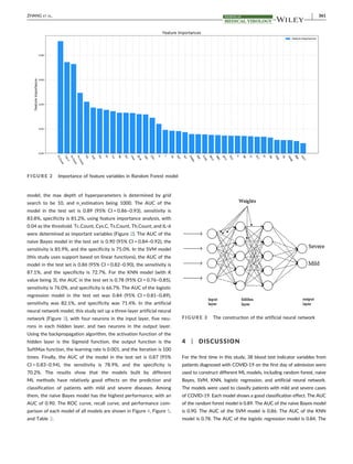 4-Journal of Medical Virology - 2021 - Zhang - Using different machine learning models to ...
