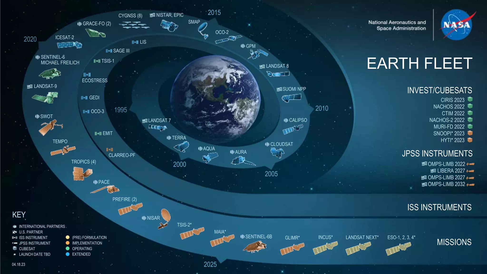 Global View of Health and Air Quality at NASA - Coping with the impacts ...