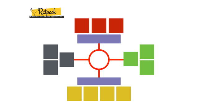 4 JVM Web Frameworks | PPT