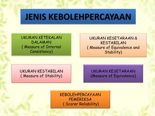 KEBOLEHPERCAYAAN ALAT UKURAN | PPTX