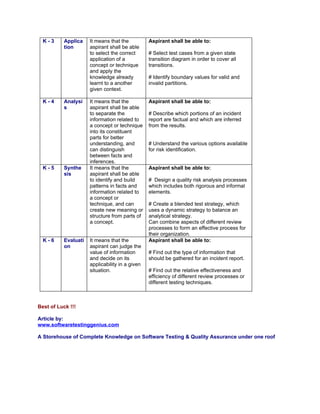 Knowledge Levels In Certifications | DOC