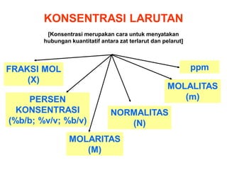 4.konsentrasi larutan | PDF