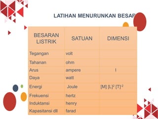 4-Konsep Dasar Besaran dan Satuan Elektrik_compressed.pdf