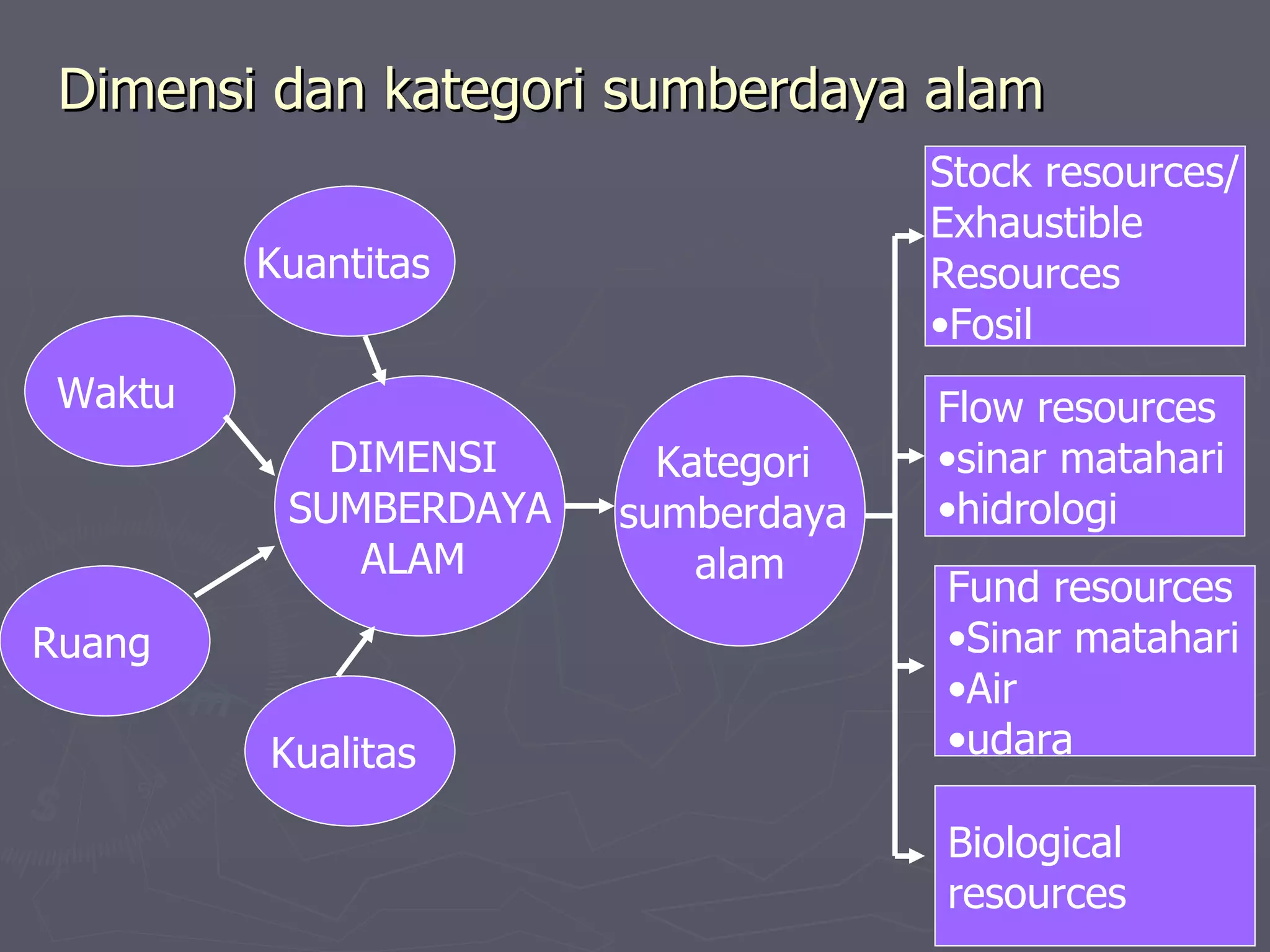4 konsep sumberdaya alam | PPT