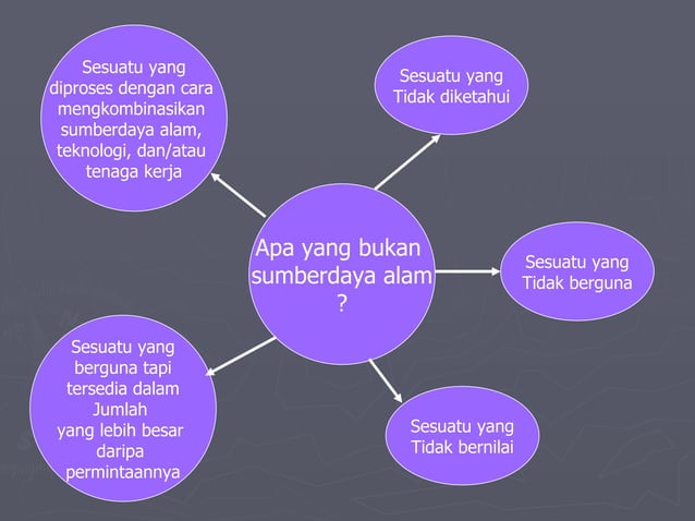 4 konsep sumberdaya alam | PPT