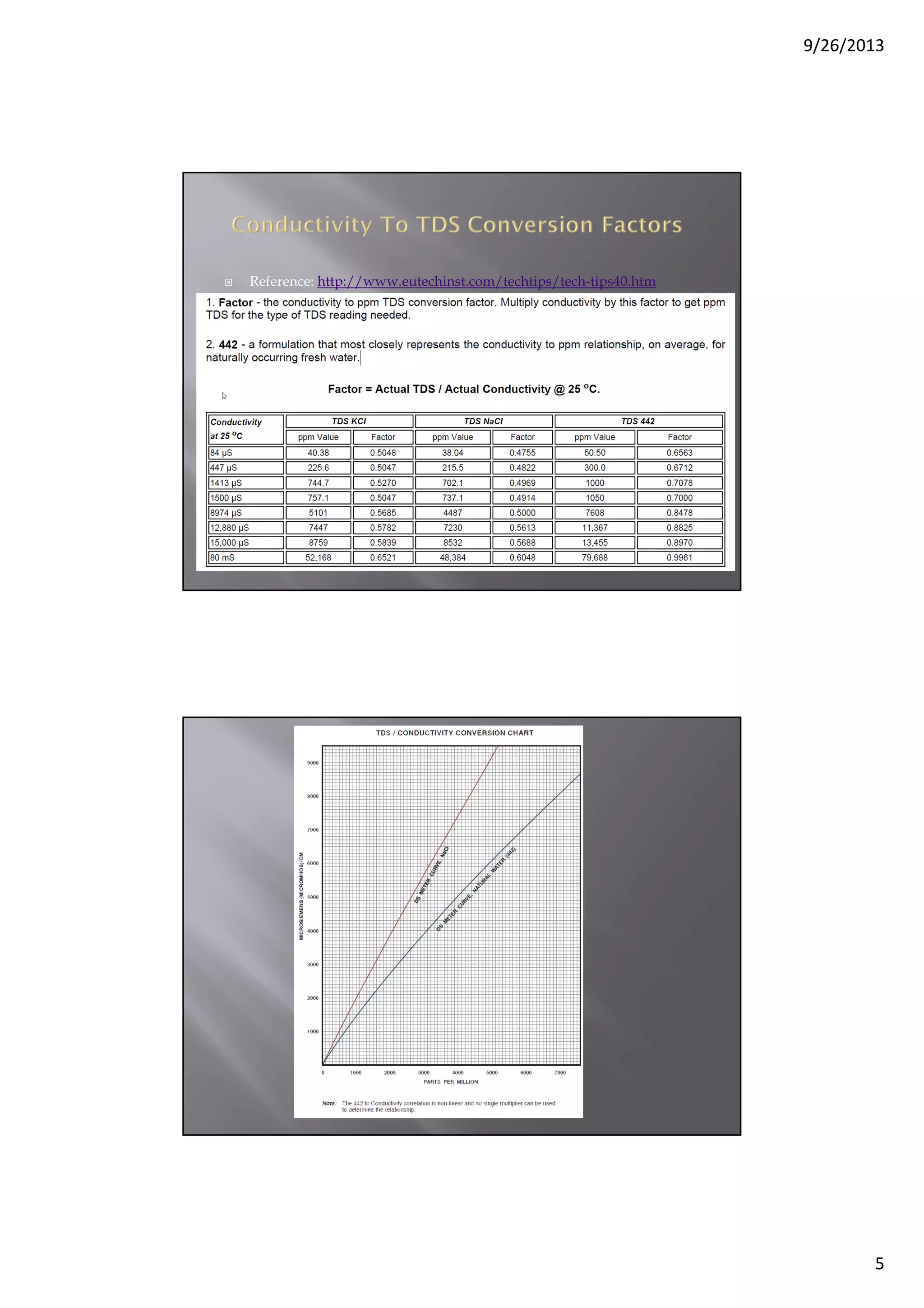 4 lab-tss-tds-vss | PDF | Science