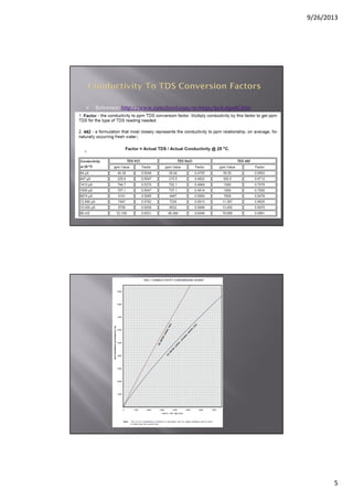 4 lab-tss-tds-vss | PDF