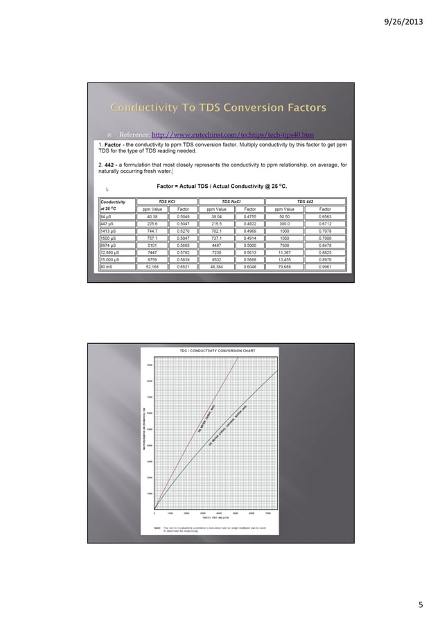 4 lab-tss-tds-vss | PDF | Science