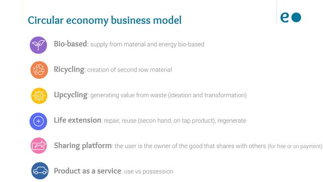 Mapping the Circle. Systemic analysis of the experiences of circular ...