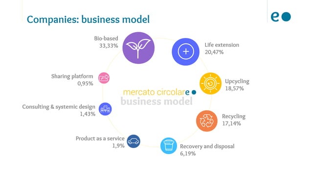 Mapping the Circle. Systemic analysis of the experiences of circular ...