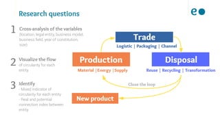 Mapping the Circle. Systemic analysis of the experiences of circular ...