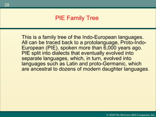4. language and communication | PPT