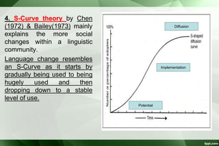 Language change | PPT