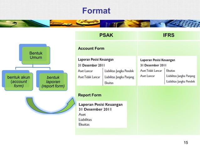 4- Laporan Posisi Keuangan dan Laporan Arus Kas.pptx
