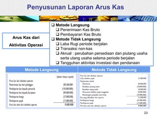 4- Laporan Posisi Keuangan dan Laporan Arus Kas.pptx