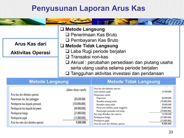 4- Laporan Posisi Keuangan dan Laporan Arus Kas.pptx