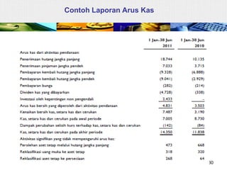 4- Laporan Posisi Keuangan dan Laporan Arus Kas.pptx