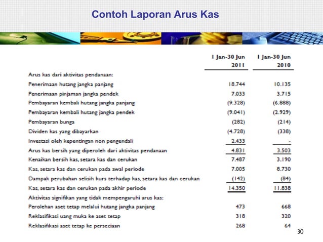 4- Laporan Posisi Keuangan dan Laporan Arus Kas.pptx