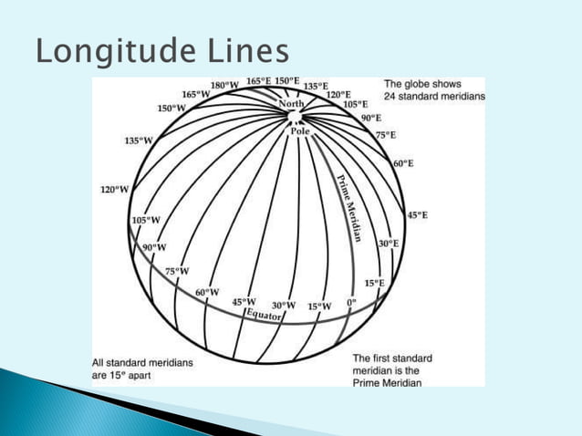 4 latitude and longitude | PPT | Geography | Science