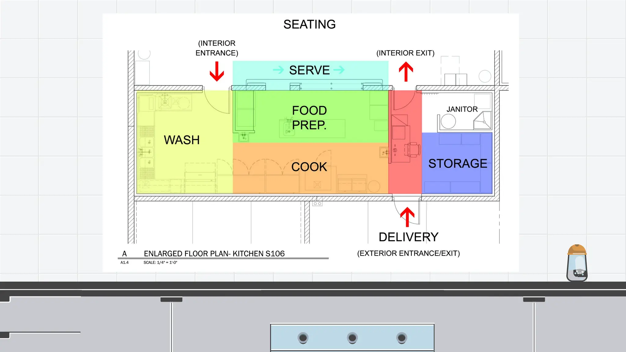 4- Layout of Facilities in Foodservice.pptx