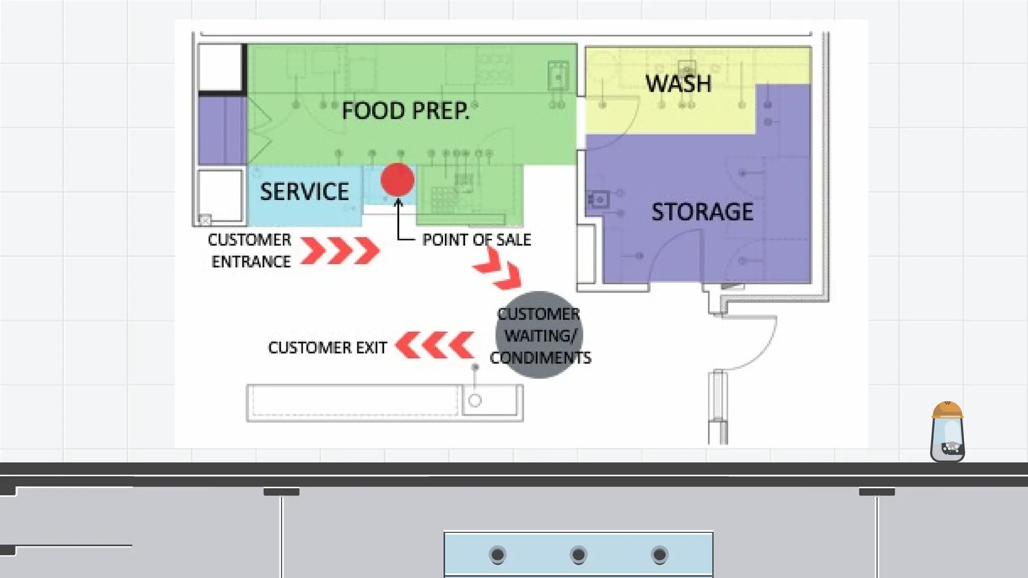 4- Layout of Facilities in Foodservice.pptx