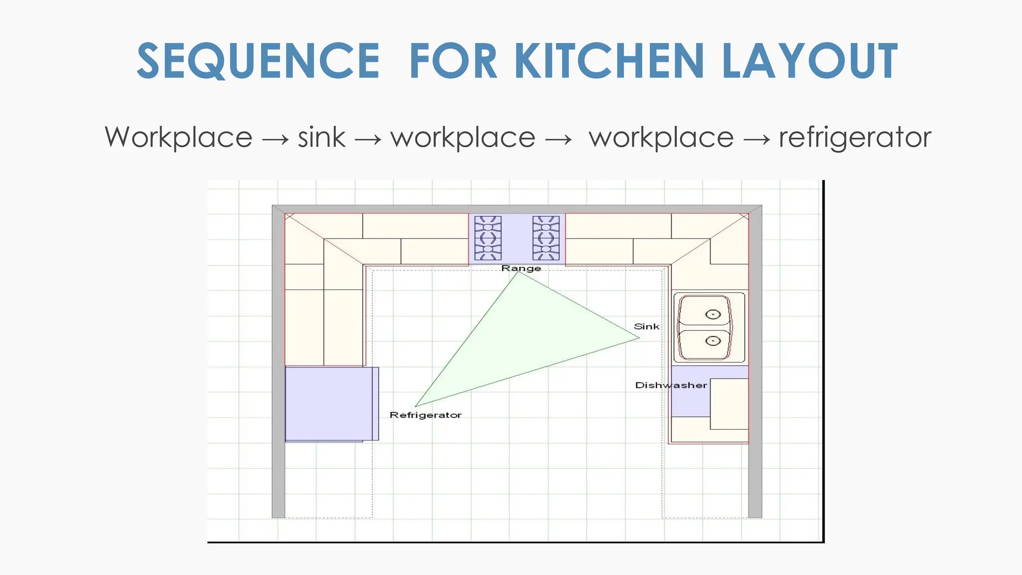 4- Layout of Facilities in Foodservice.pptx
