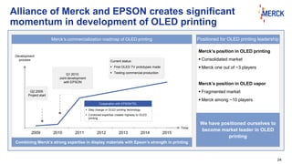 OLED and Merck’s respective position (A Deep Dive into Merck's LC ...