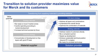 OLED and Merck’s respective position (A Deep Dive into Merck's LC ...