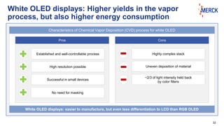 OLED and Merck’s respective position (A Deep Dive into Merck's LC ...