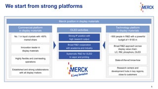 OLED and Merck’s respective position (A Deep Dive into Merck's LC ...