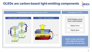 OLED and Merck’s respective position (A Deep Dive into Merck's LC ...